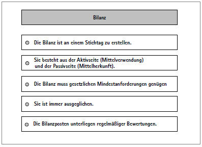 Modul: Eine Bilanz erstellen und präsentieren - Experten-Know-how rund ...